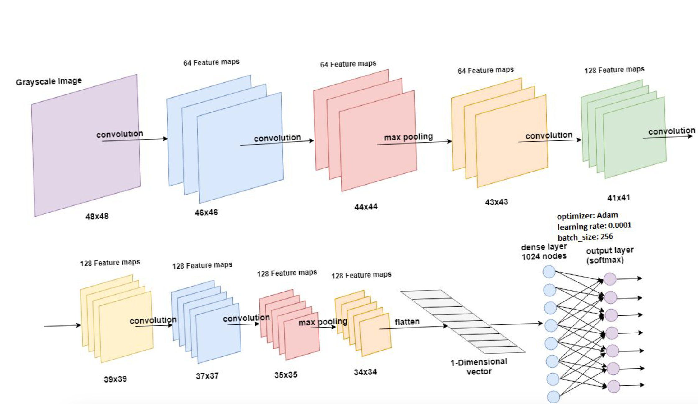 Pallavi Jain | Machine Learning Engineer